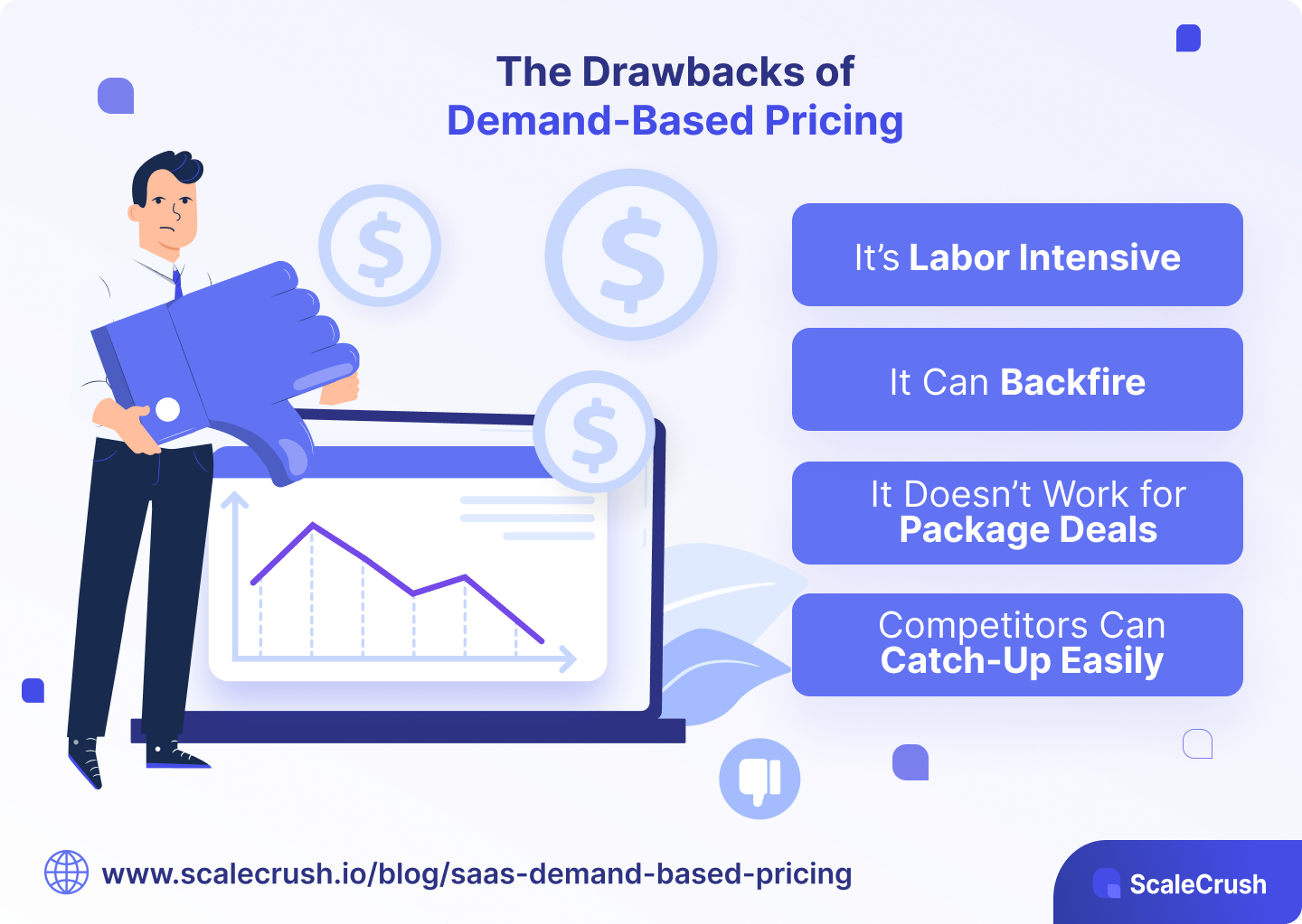Demand-Based Pricing for SaaS: The Guide | ScaleCrush